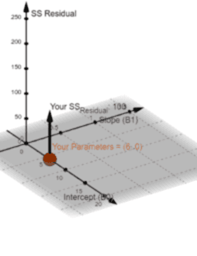 Simple Linear Regression - R-square – GeoGebra