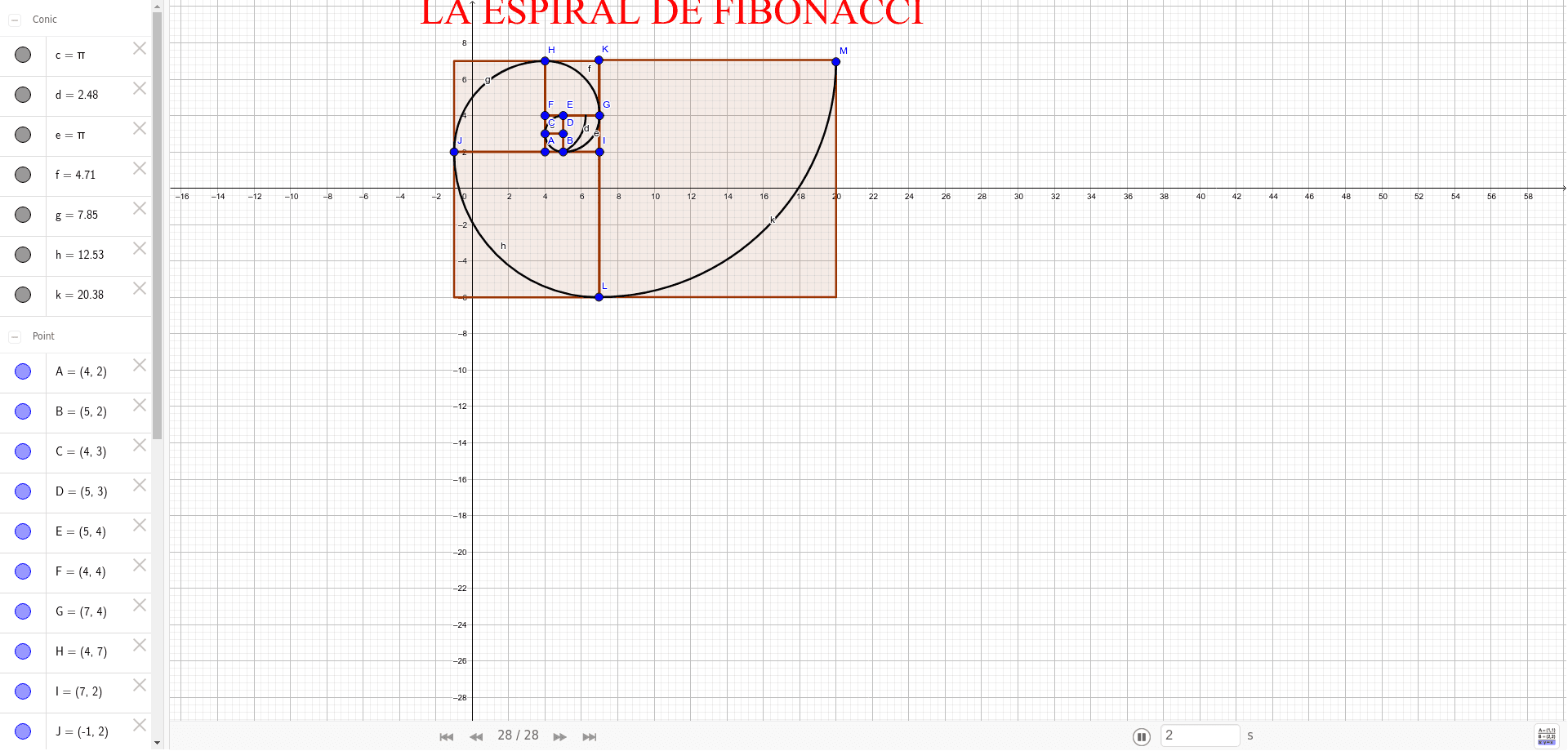 La espiral de Fibonacci – GeoGebra