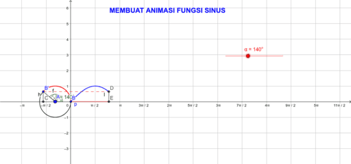 animasi fungsi sinus – GeoGebra