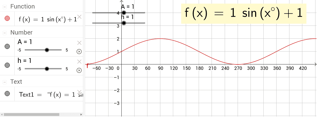 Sine function 2 – GeoGebra