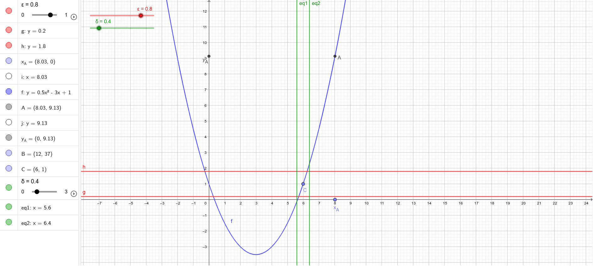 Epsilon-delta study of a finite limit/continuity of a function – GeoGebra