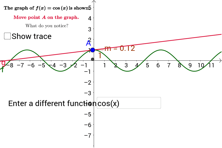 Visualize the graph of the derivative of a given function – GeoGebra