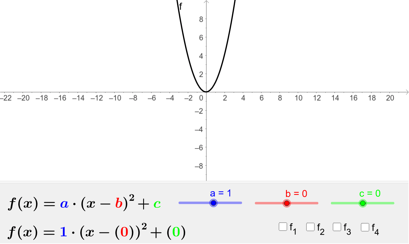 Quadratische Funktion - Scheitelform – GeoGebra