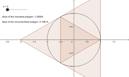 Approximation of Pi by inscribed and circumscribed polygons – GeoGebra