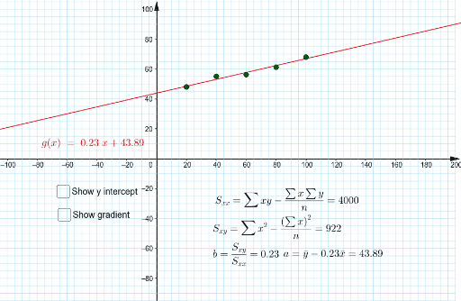 Pearson Maths A level Further Statistics 2 – GeoGebra