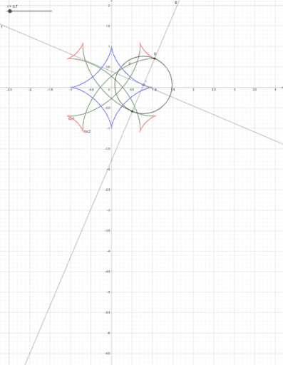 Offsets of an astroid - Talbot curves – GeoGebra