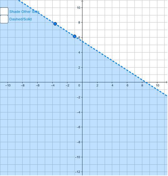 Graphing Linear Inequalities – GeoGebra