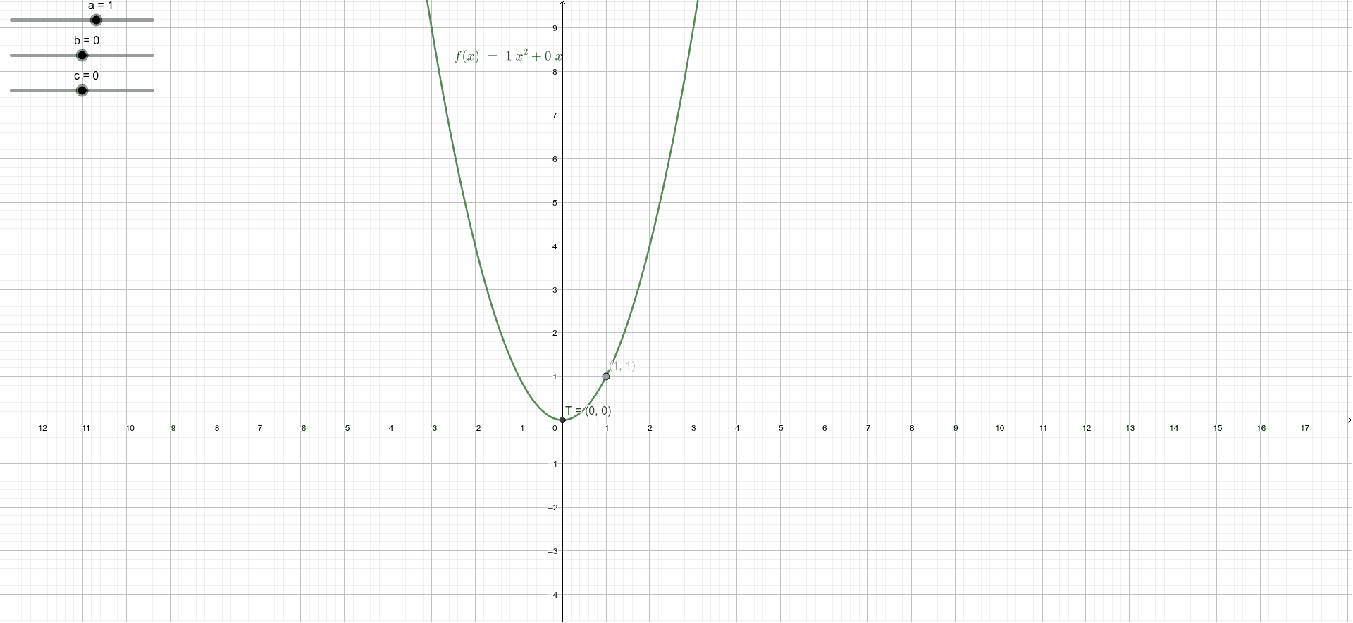 Parabool in functie van a, b, c – GeoGebra
