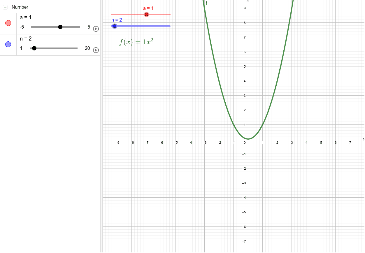 Potenzfunktion kennenlernen – GeoGebra
