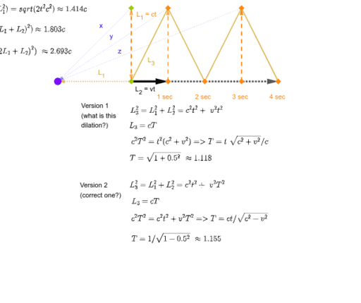 Photon clock movement – GeoGebra