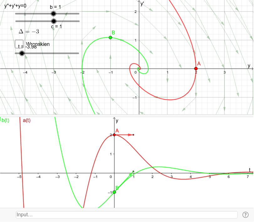 Équation différentielle linéaire homogène du second ordre à ...