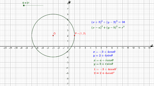 The parametric equation of a circle. – GeoGebra