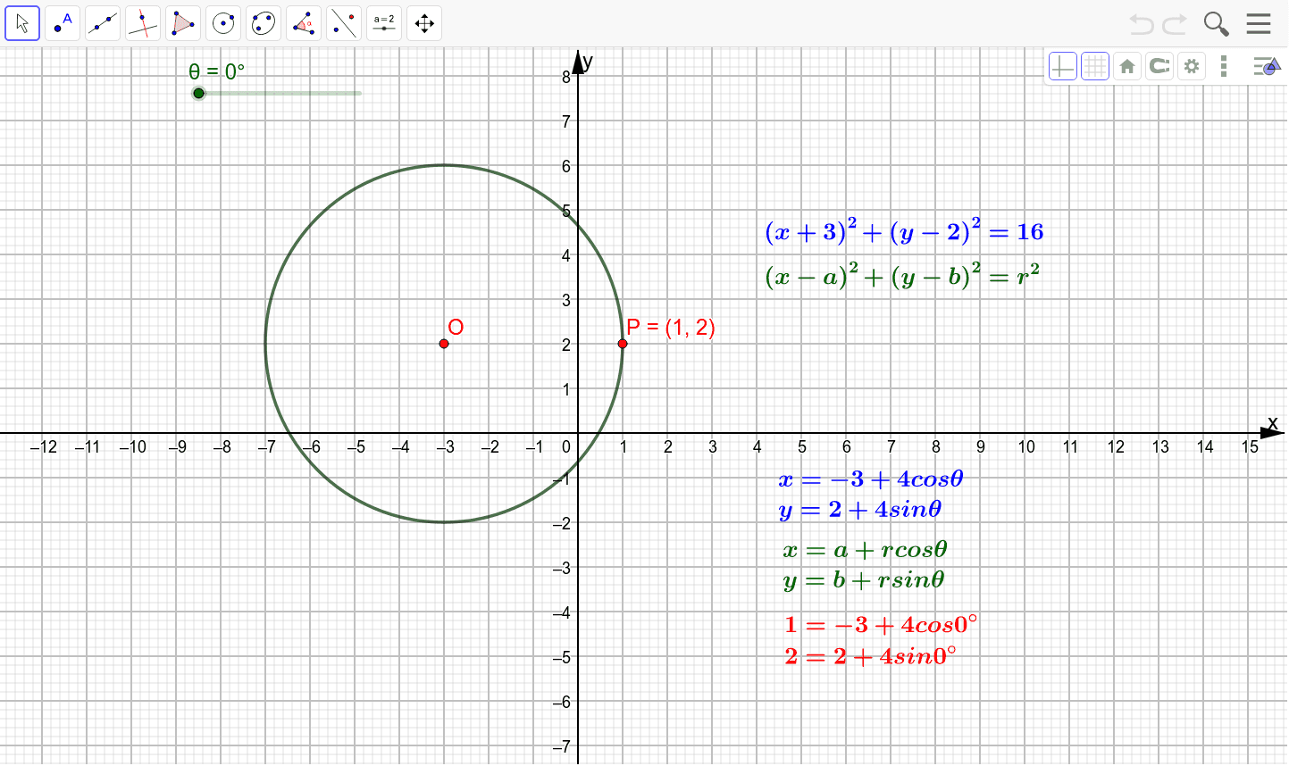 The Parametric Equation Of A Circle GeoGebra