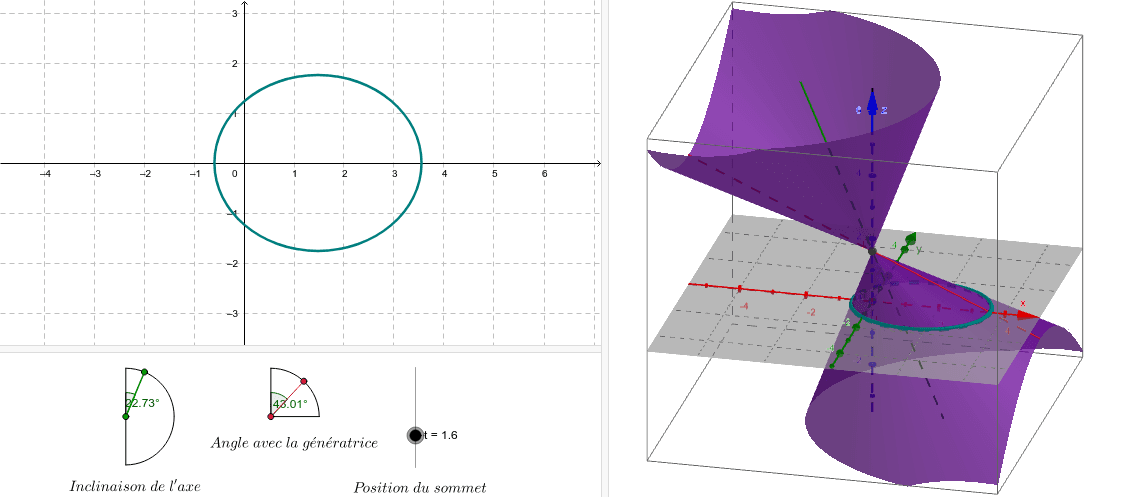 Conique – GeoGebra