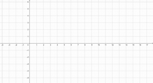 Geogebra - 2D Graphing – GeoGebra