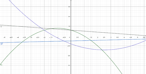 Tech Lab 1 – GeoGebra