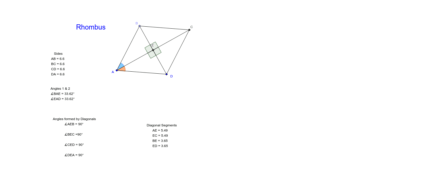 Properties of a Rhombus – GeoGebra
