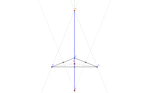 Línea de Euler – GeoGebra