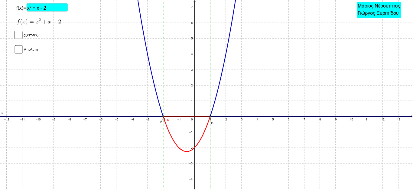 ΑΠΟΛΥΤΗ ΤΙΜΗ – GeoGebra