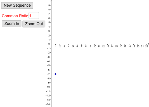 Determine Constant Ratio Geometric Sequence – GeoGebra