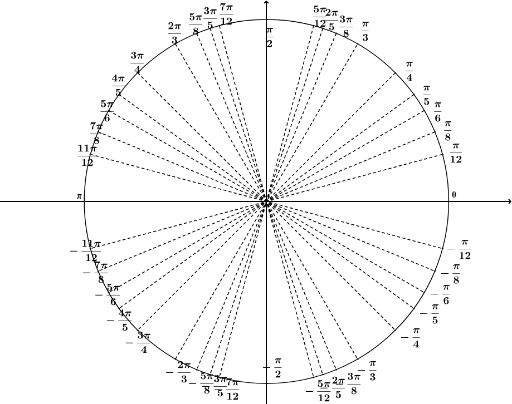 cercle 2 – GeoGebra