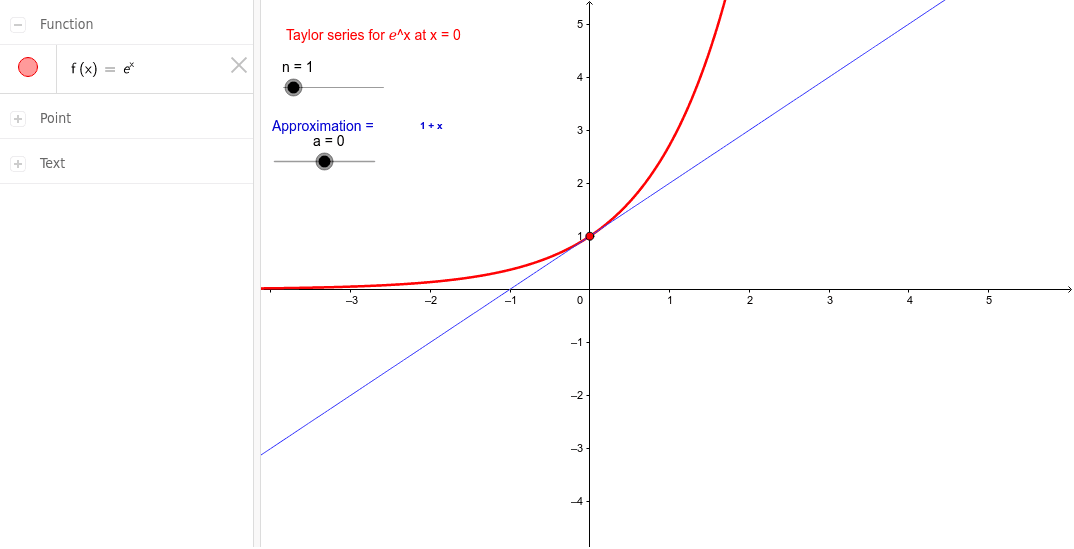 Taylor series approximations – GeoGebra