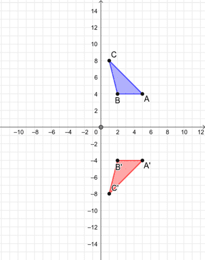 Matrix Trans. of Points (Dilation, Reflection, Rotation) – GeoGebra