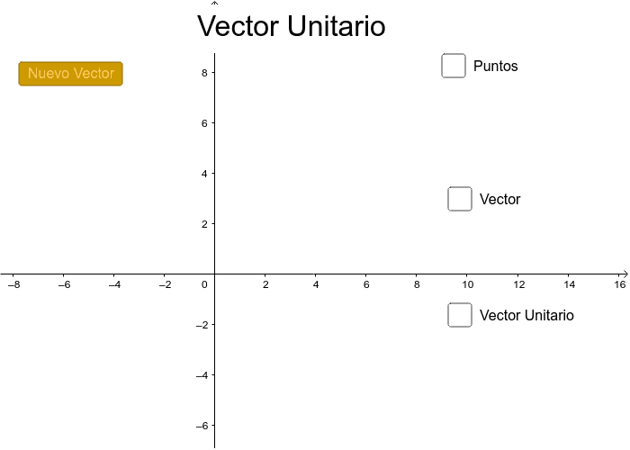 Vector unitario – GeoGebra