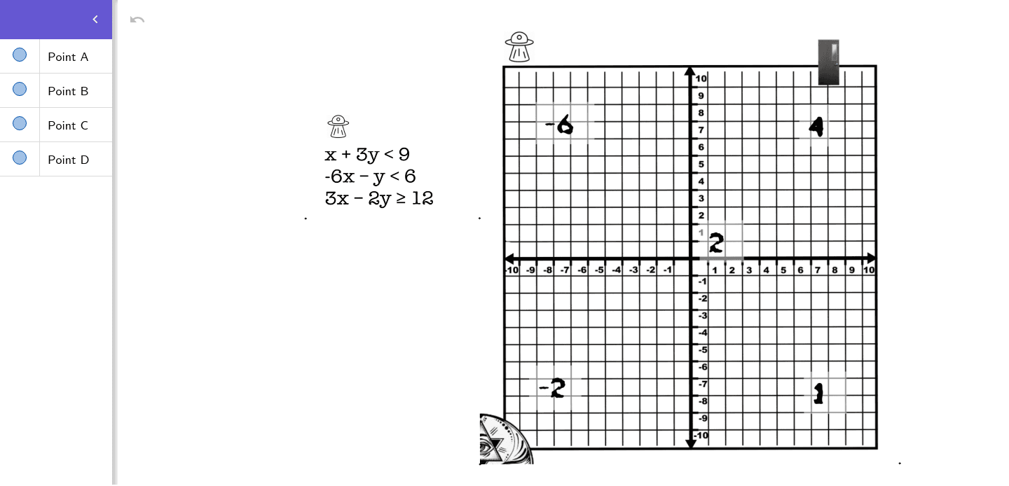 Fourth Graph – GeoGebra