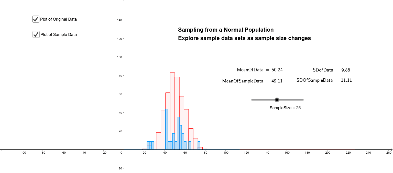 Sampling From a Normal Population – GeoGebra