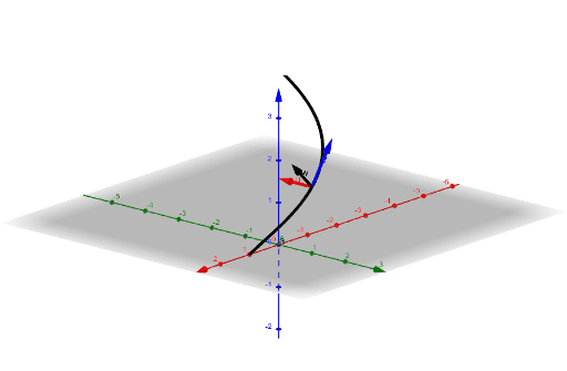 TNB Frame 13.6 – GeoGebra
