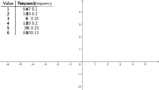 Frequentietabel met absolute en relatieve frequentie – GeoGebra