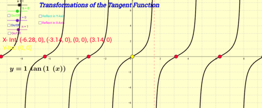 Transforming Tangent Function – GeoGebra