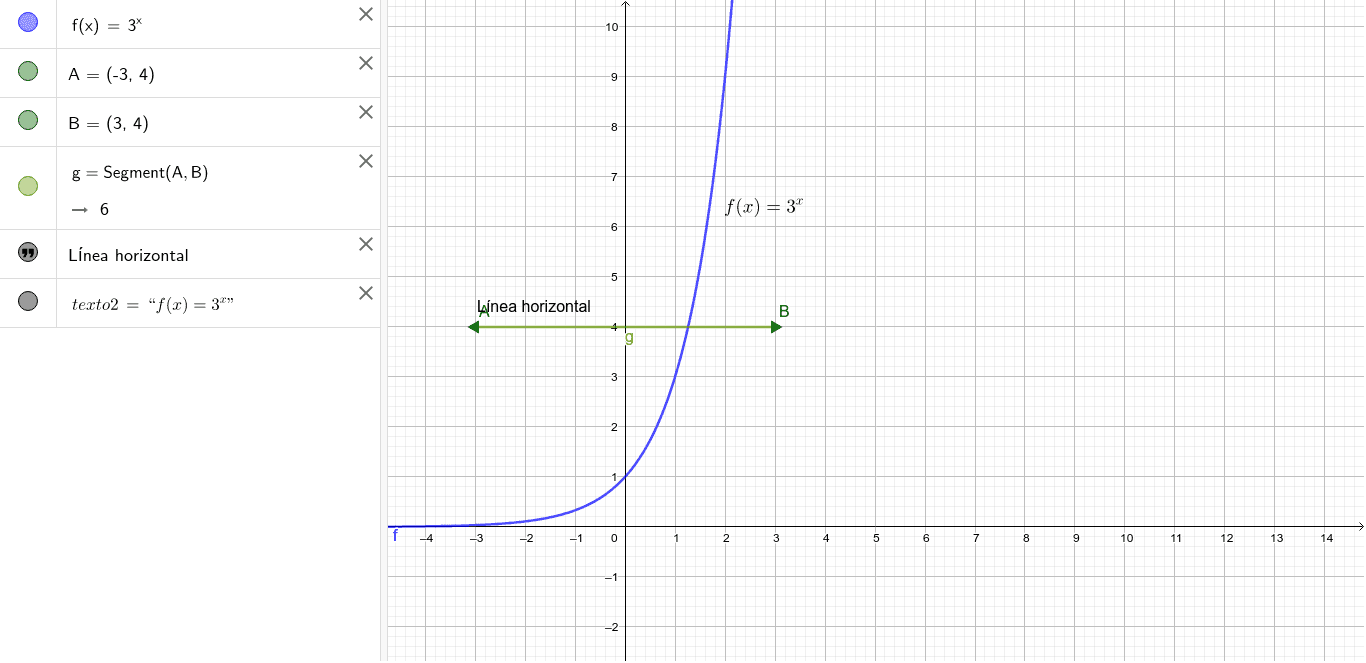 Funciones F x 3 x GeoGebra Funciones F x 3 x GeoGebra
