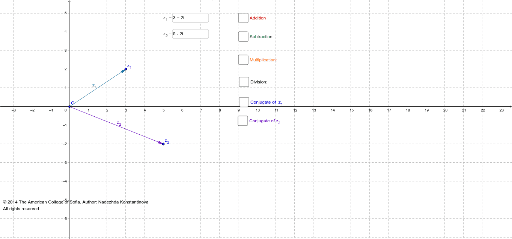 Complex numbers – GeoGebra