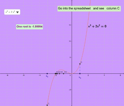 Copia de Bisection method to find a real root of an equation – GeoGebra