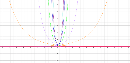Euler's Number Graph – GeoGebra