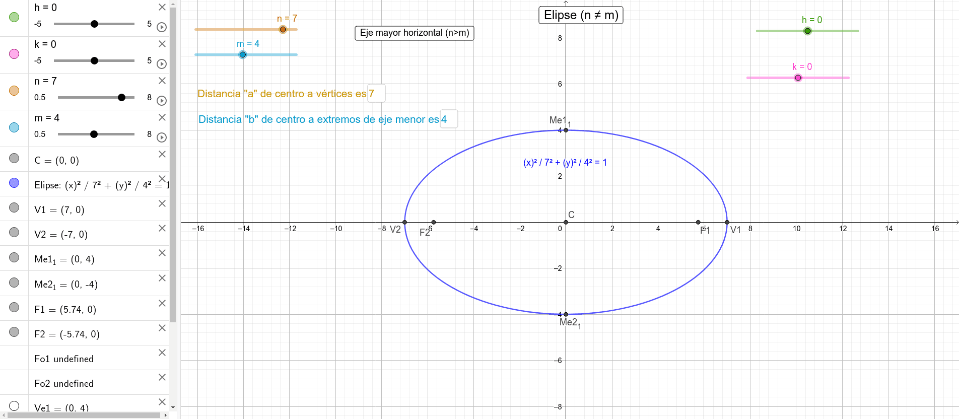 Elipses con centro en (h,k) – GeoGebra