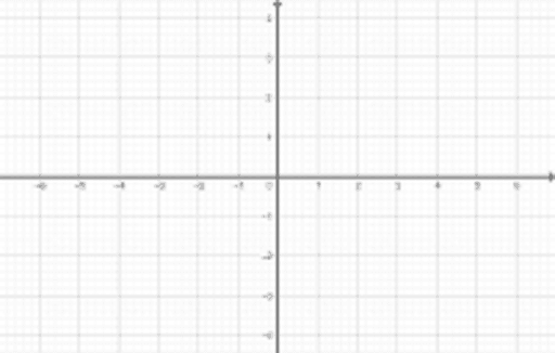 transformation graph all quadrants – GeoGebra