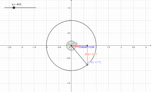 Circle Angles Graph – GeoGebra