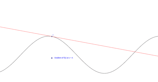 Gradient function for sine – GeoGebra