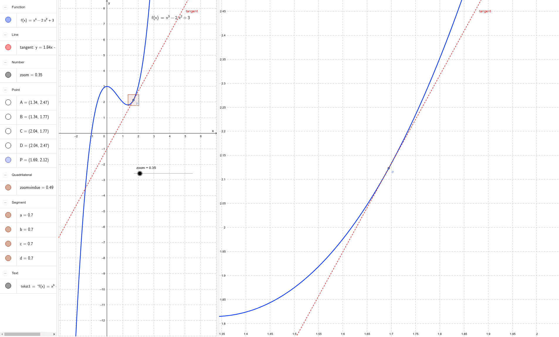 Tangent-zoom – GeoGebra