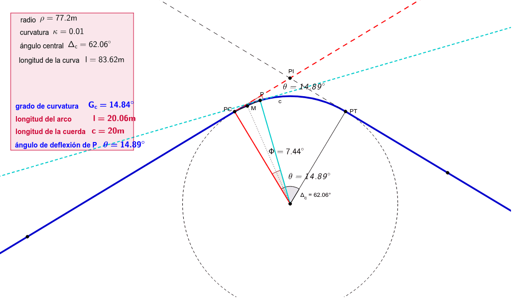 Curva circular simple – GeoGebra