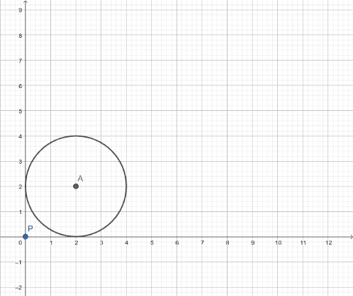 Rolling Wheel Right – GeoGebra