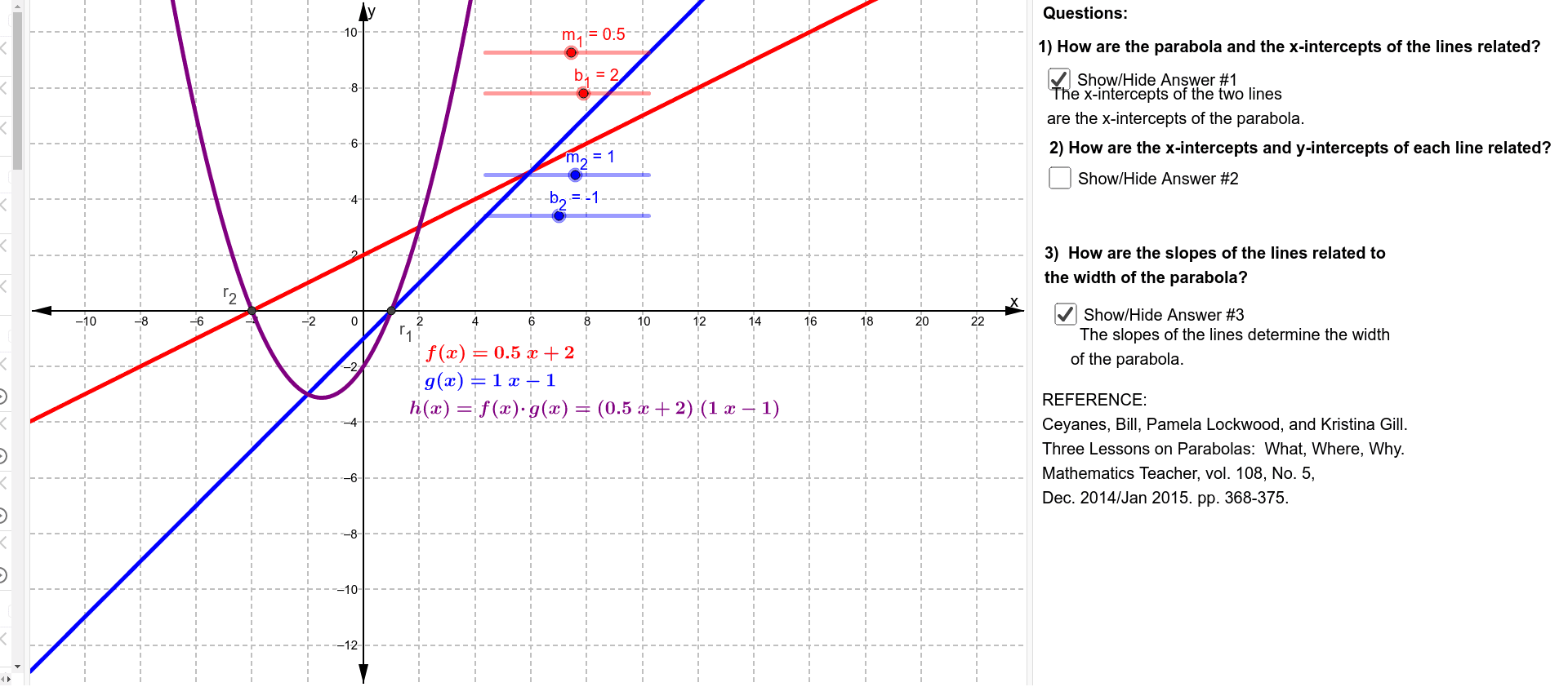Parabolas as a Product of Linear Functions – GeoGebra