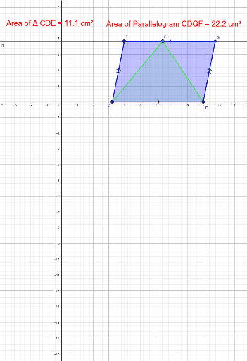 Area of triangle and parallelogram on the same base and between same paralle lines. – GeoGebra