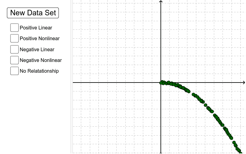 Linear and Non linear catter plots – GeoGebra