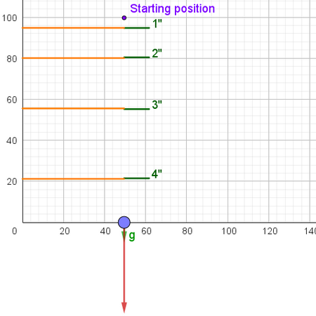 Free fall with marks and endpoint – GeoGebra