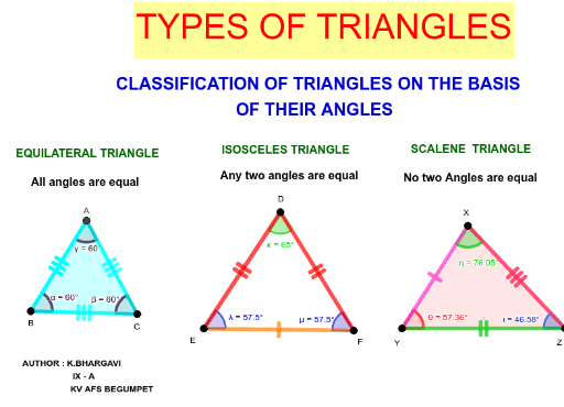 CLASSIFICATION OF TRIANGLES ON THE BASIS OF THEIR ANGLES – GeoGebra