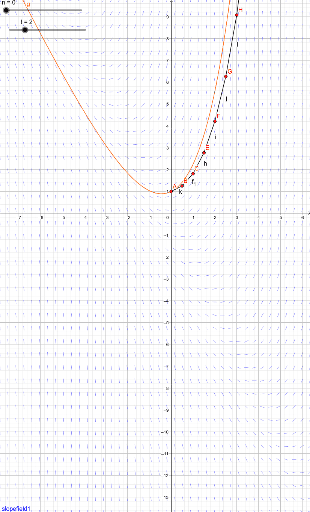 EulerMethod Examples – GeoGebra